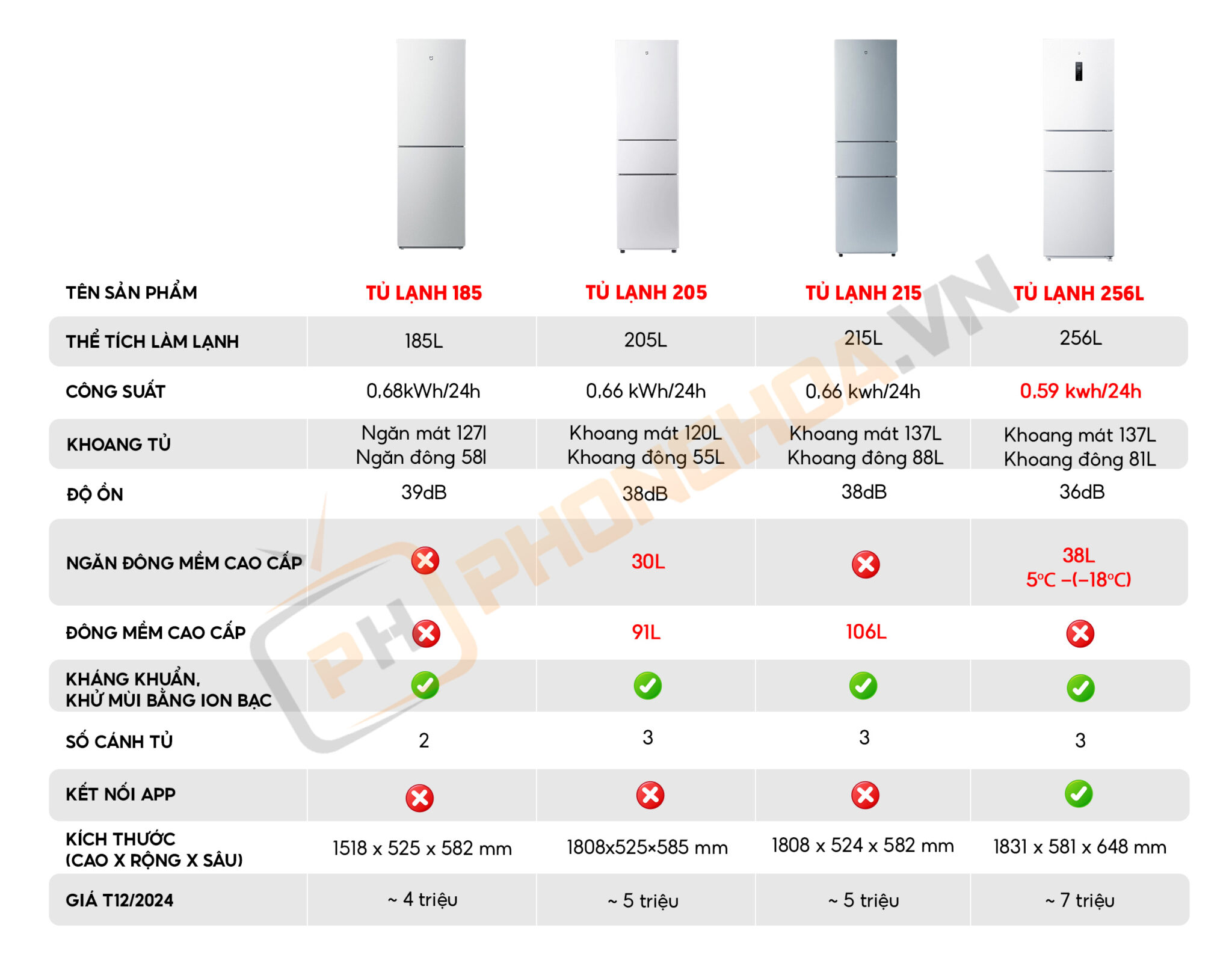 Tủ Lạnh Xiaomi 215L 3 Cánh Mijia - Đông Mềm Cao Cấp
